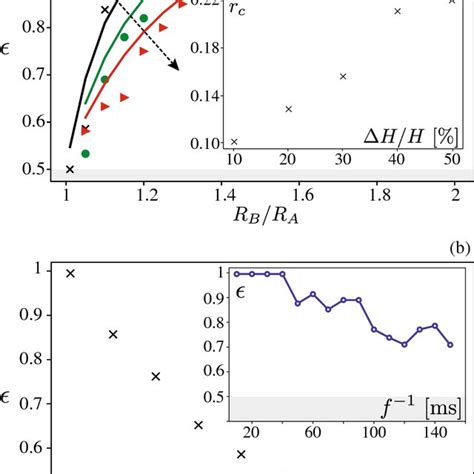 Grain Classification Based On Behaviour A Schematic Representation