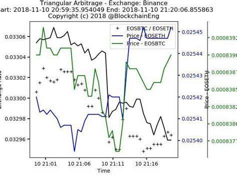 Advanced Cryptocurrency Trading Bot — Python — Open Source Chapters 5 6 And 7 By Blockchain