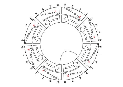 Reverse X Axes In The Circular Plot Zuguang Gu