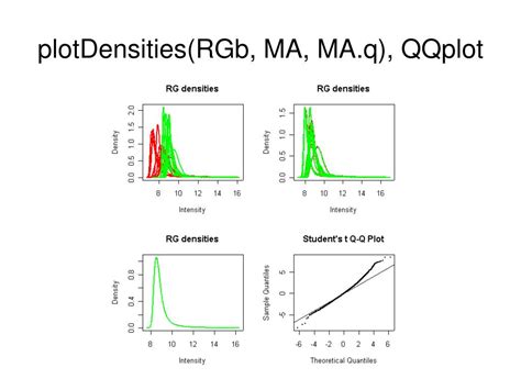 ppt limma linear models for microarray data powerpoint presentation