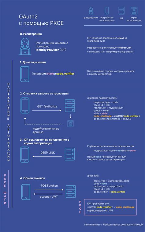 Безопасность ⚡️ React Native с примерами кода