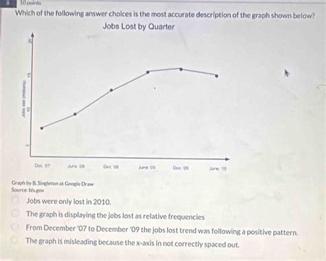 solved 10 points which of the following answer choices is the most