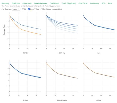 SaaS Subscription Business Data Analysis