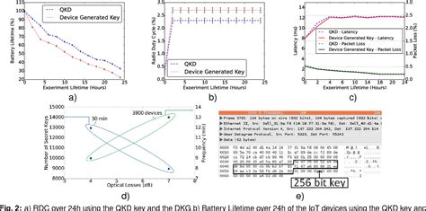 Figure 2 From Experimental Demonstration Of Quantum Key Distribution