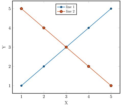 pgfplots tikz pgf plot with filled polygonal shapes tex latex