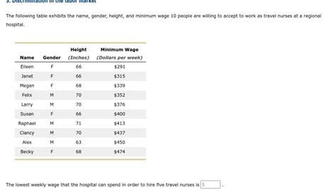 Solved The Following Table Exhibits The Name Gender Chegg Com