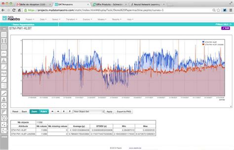 Data Mining Allegrograph