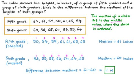 question video finding the difference between the medians of two data