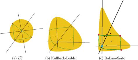 examples of smallest enclosing information disks all chosen with basis