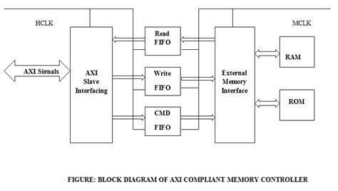 architecture of axi mc download scientific diagram