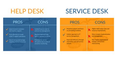 Service Desk Vs Help Desk Whats The Difference And Does It Matter