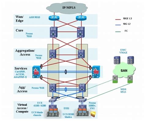 Cloud Service Assurance For Virtualized Multi Services Data Center Overview Support Cisco