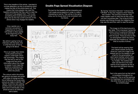 Unit32017oliviacocker Lo2 Annotated Visualisation Diagrams [ ]