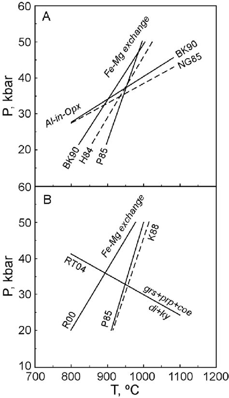 A Equilibrium Curves For Garnet Orthopyroxene And Garnet Clinopyroxene