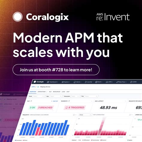 Coralogix On Linkedin Apm Opentelemetry Awsreinvent Observability Apm Rum Siem…