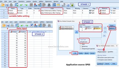 Wilcoxon Test Different Test Of Two Paired Samples For Non Parametric Variables Kanda Data