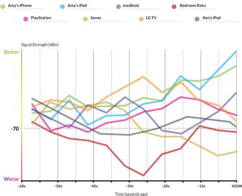 mikrotik cloud management with ispapp