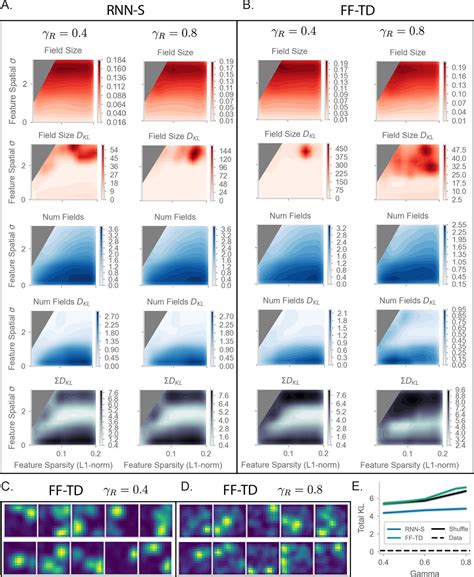 Figures And Data In Neural Learning Rules For Generating Flexible Predictions And Computing The