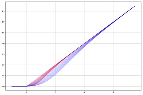 reca a parametric relu composite activation function ai research paper details