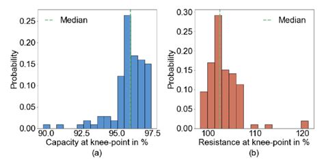 Figure S18 The Battery Degradation Dataset By Severson Et Al Shows Download Scientific