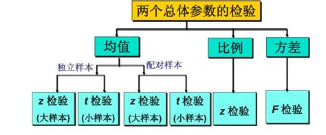 应用统计学与r语言实现学习笔记（六）——假设检验 giserdaishaoqing s blog
