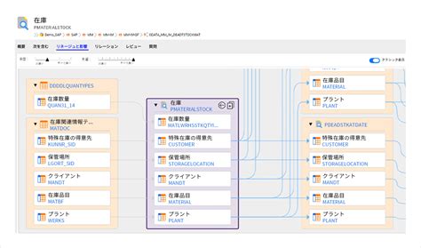 sap s 4hana データ活用基盤｜scsk株式会社