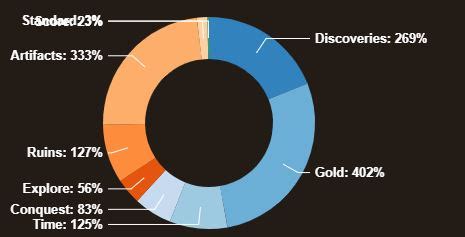 Javascript D V Donut Chart Has Text And Poylines That Overlap With Small Values Stack Overflow