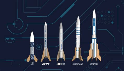 Rocket Science Engineering E Mobility Institute