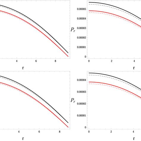 Plots Of Radial Pressure Corresponding To 4u 1820 30 Upper Left Sax
