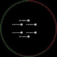 NetLogo User Community Models