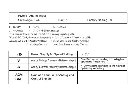 Arduino Nano On Queenbee Cannot Control Vfd Even With Pwm To Voltage