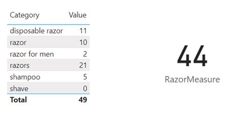 Solved How Can I Group Rows Based On Certain Special Char Microsoft Fabric Community
