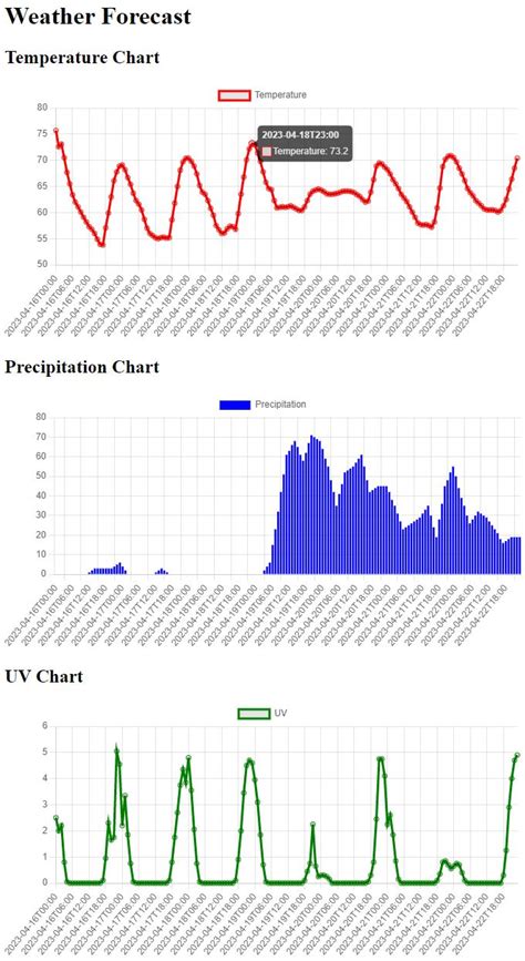 Github Smquadratweather App Weather Forecast Flask App Which