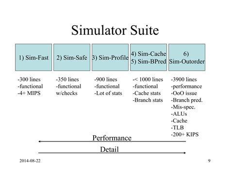 Ppt Introduction To Simplescalar Based On Simplescalar Tutorial Powerpoint Presentation Id