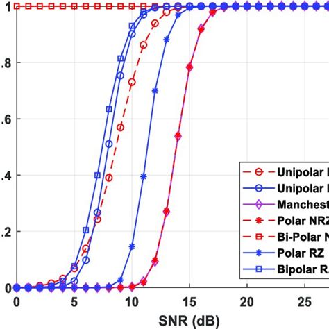 Estimated Correct Classification Probability Over 100000 Iterations Of