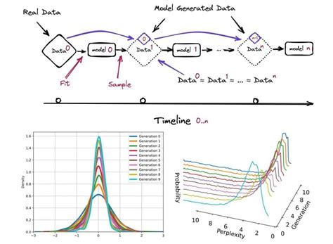 Ross Anderson Discusses AI Model Collapse As A Growing Problem In Online Content Metaverse Post
