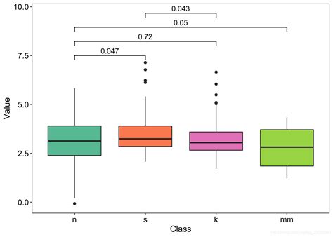 Ggplot2 数据分布型图表findparams函数在哪个包 Csdn博客
