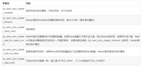 mysql主从复制之半同步semi sync replication 数据运维技术