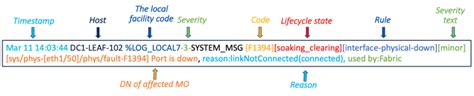 configuring syslog in cisco aci udp tcp tls