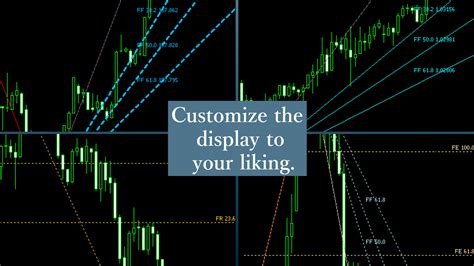auto fibonacci indicator fxon™