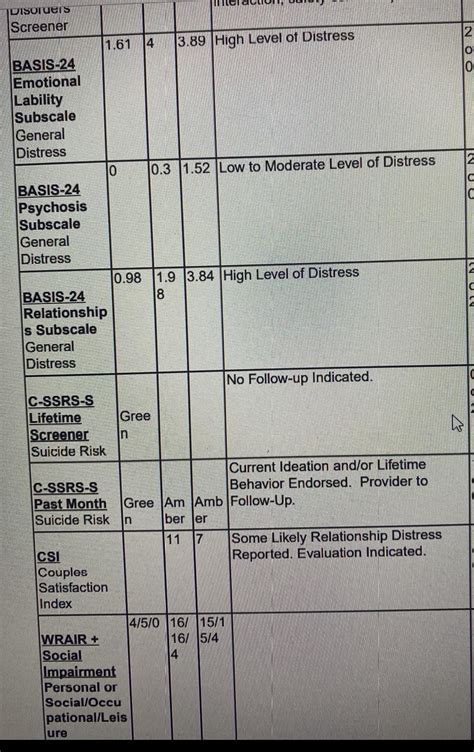 What Does This Mean For Bh On Genesis About Me R Army