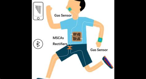Standalone Sensor System Uses Human Movement To Monitor Health