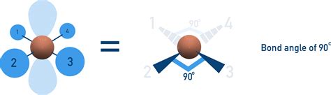 27 Vsepr And Hybridization Ap Chemistry