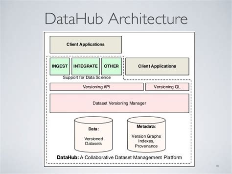 Datahub