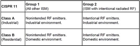 Emc Standards Academy Of Emc