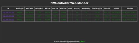 nmminer botchain most interesting esp32 btc solo lottery miner tower