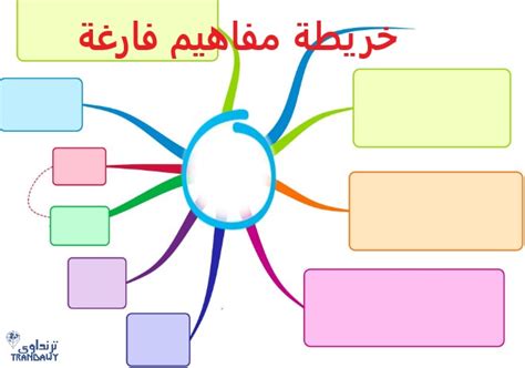 climax Flatter dynamic طريقة عمل خريطة مفاهيم prose Lure swear