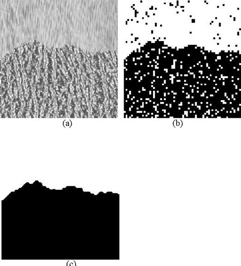 Figure 1 From Texture Image Segmentation Based On Gaussian Mixture