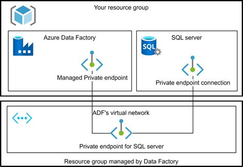 The New Baseline Blog Foundations Of Cicd With Azure Data Factory Using Terraform