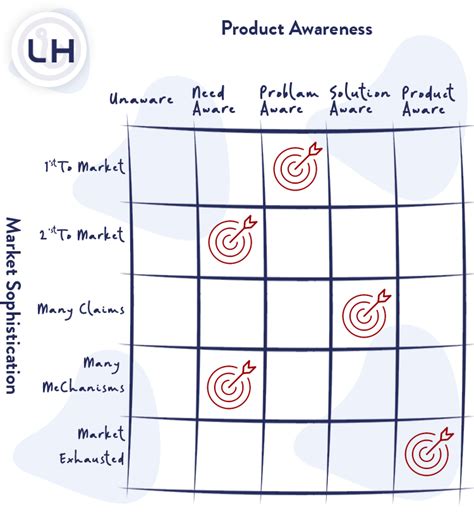 Generate Higher Quality Leads At A Lower Cost Leadshook